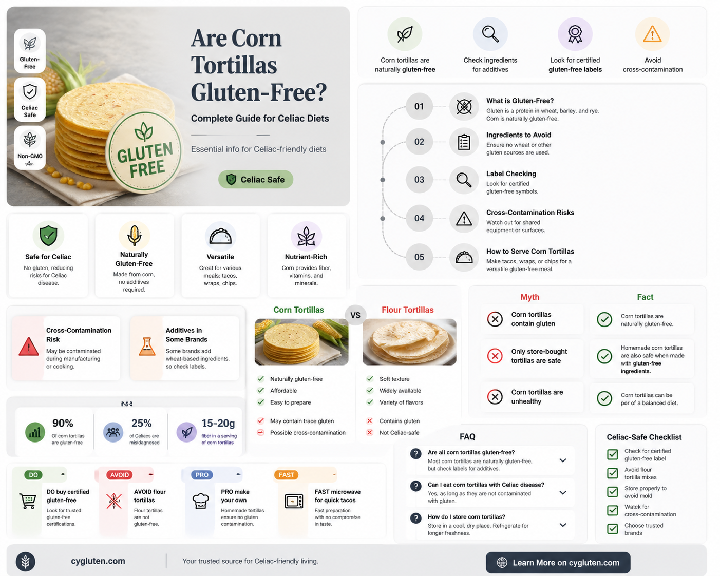 Are Corn Tortillas Gluten-Free? A Complete Guide For Celiac Diets ...