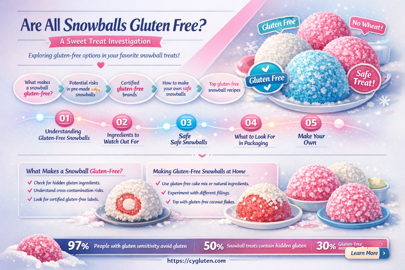 Are All Snowballs Gluten Free? A Sweet Treat Investigation | CyGluten