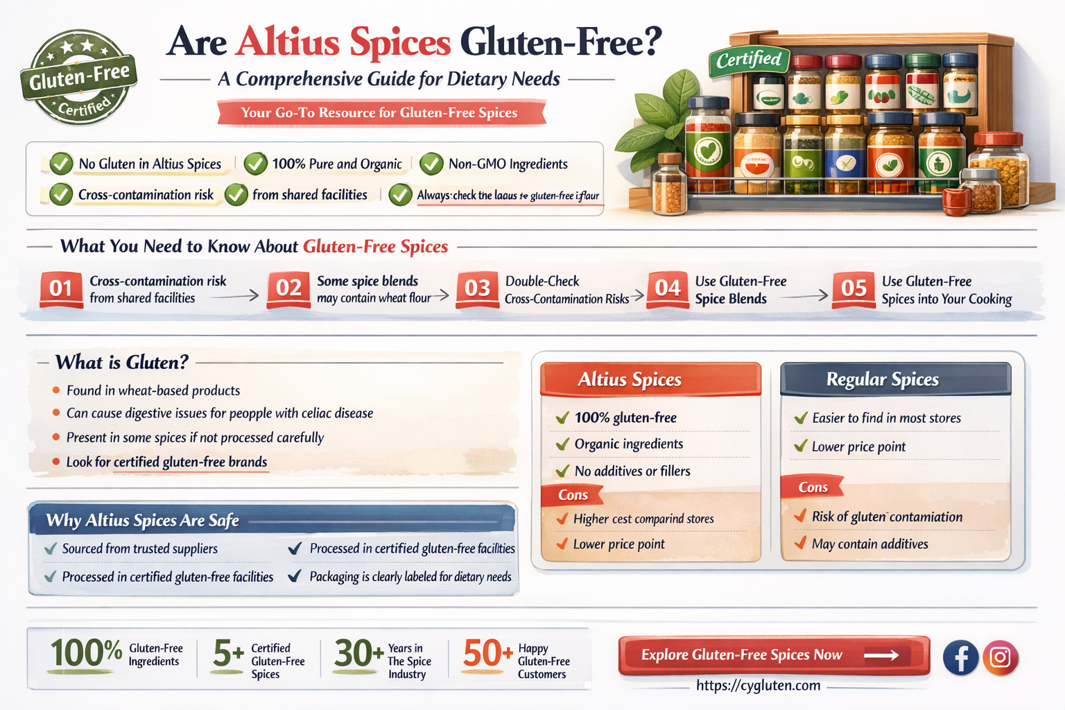 Are Altius Spices Gluten-Free? A Comprehensive Guide For Dietary Needs ...