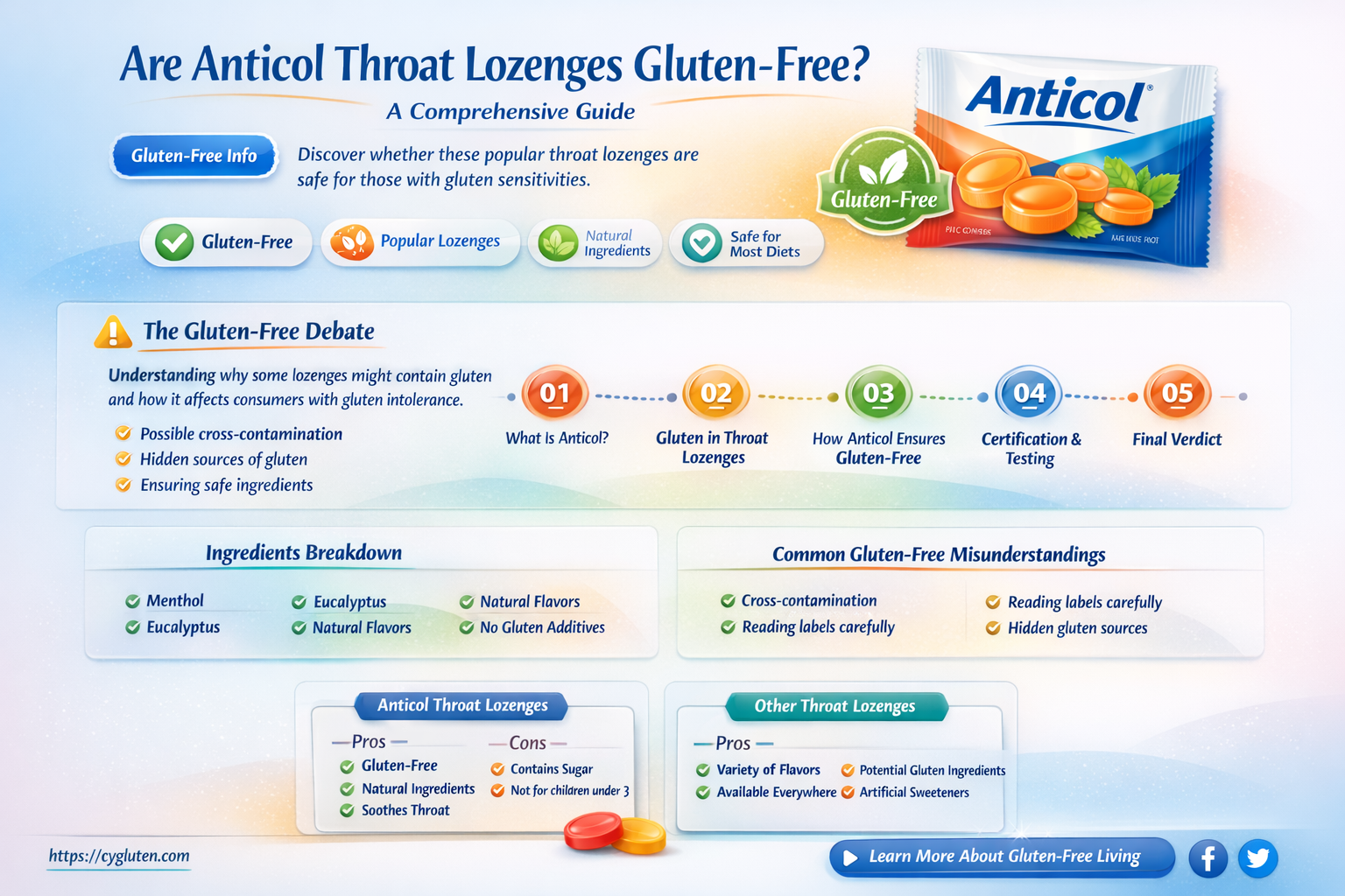 Are Anticol Throat Lozenges Gluten-Free? A Comprehensive Guide | CyGluten