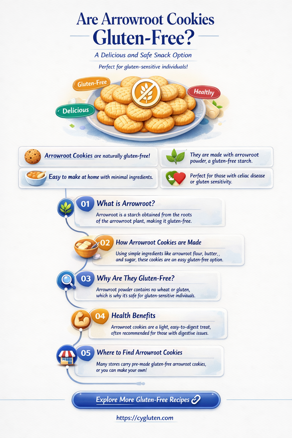 Are Arrowroot Cookies Gluten-Free? A Delicious And Safe Snack Option ...