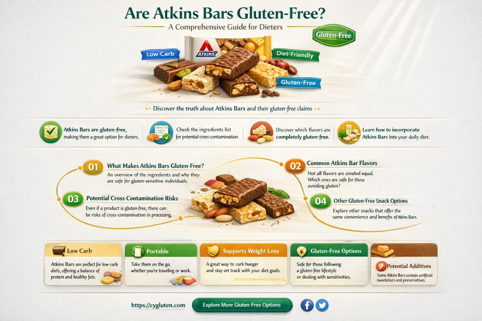 Are Atkins Bars Gluten-Free? A Comprehensive Guide For Dieters | CyGluten