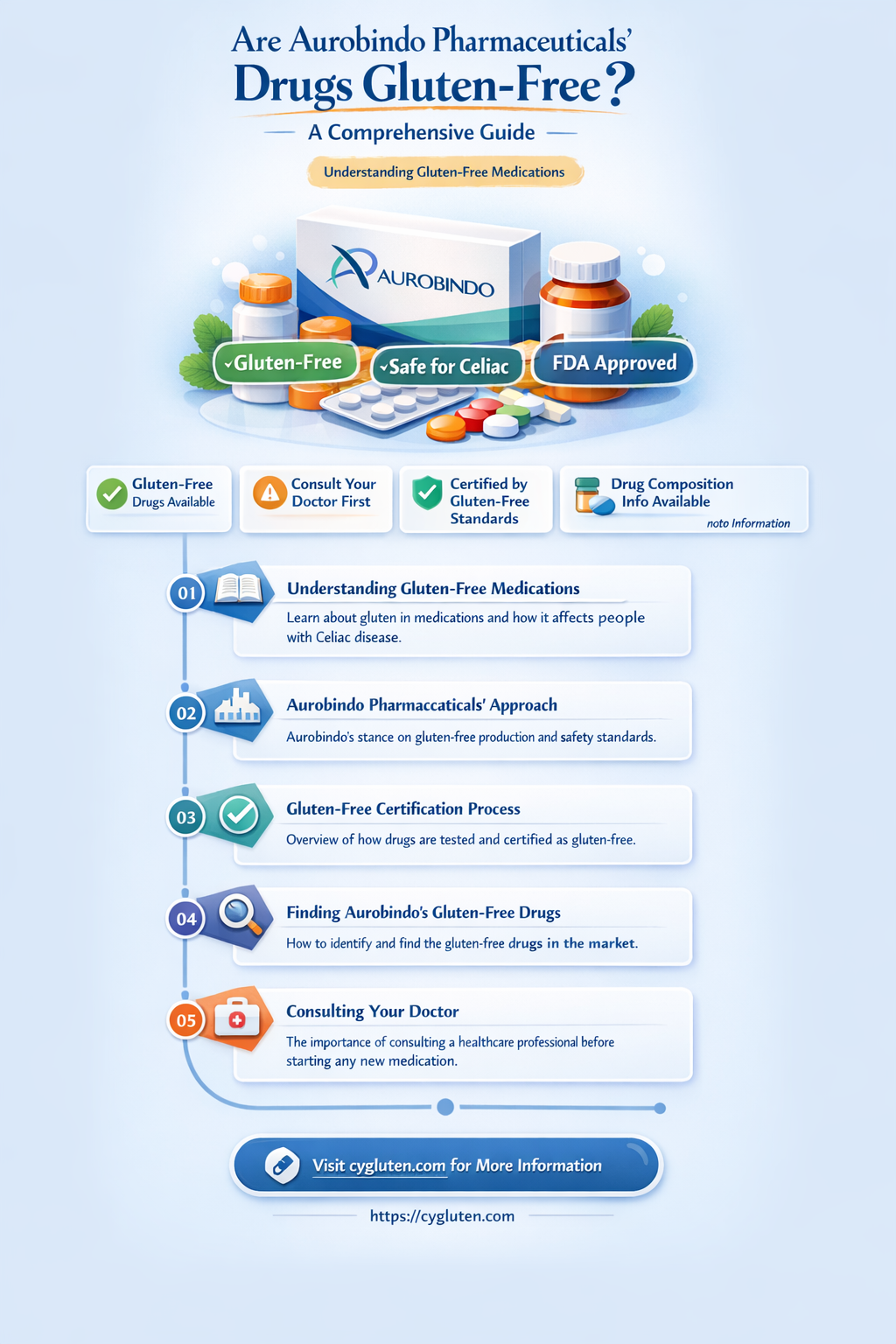 Are Aurobindo Pharmaceuticals' Drugs Gluten-Free? A Comprehensive Guide ...
