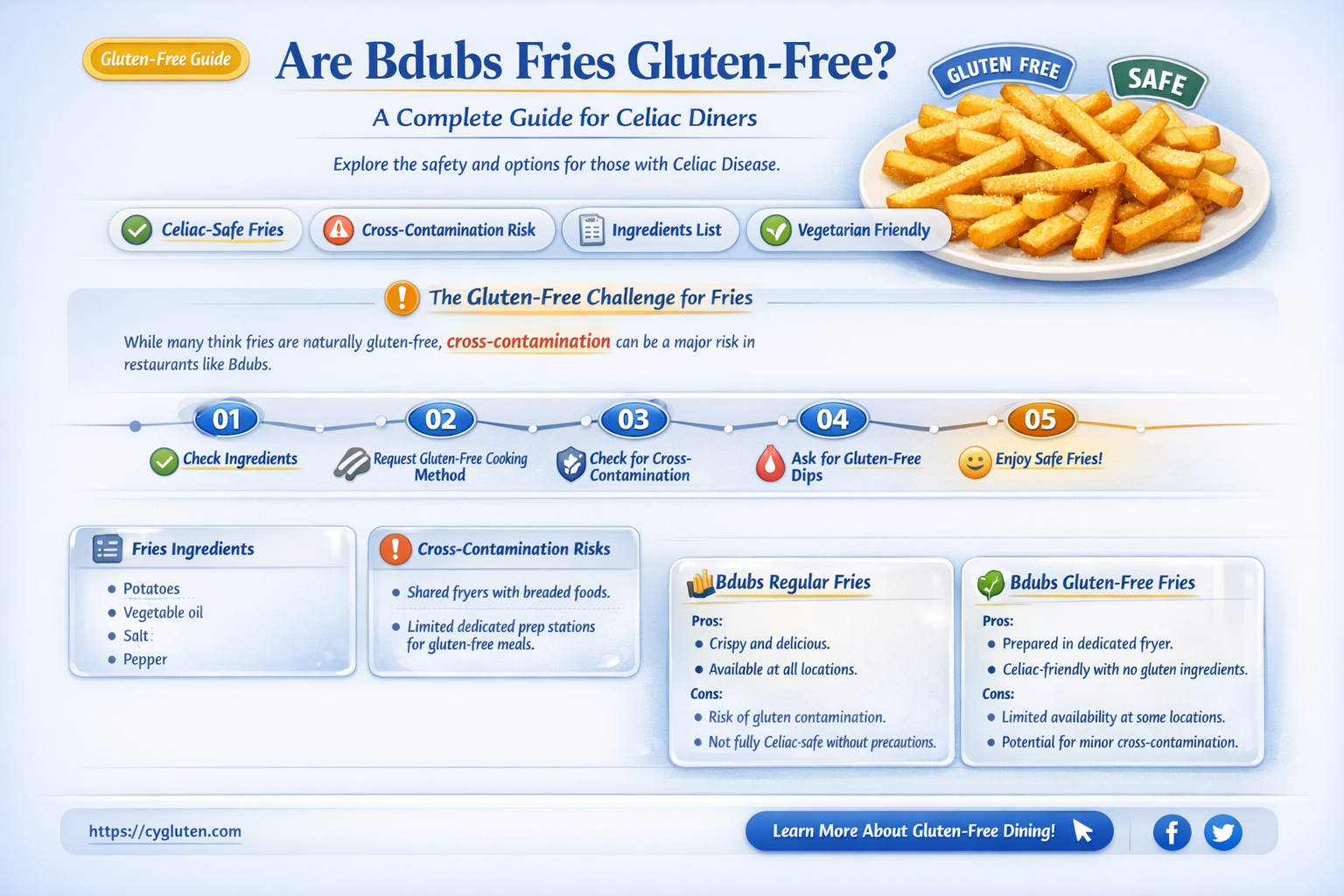 Are Bdubs Fries Gluten-Free? A Complete Guide For Celiac Diners | CyGluten