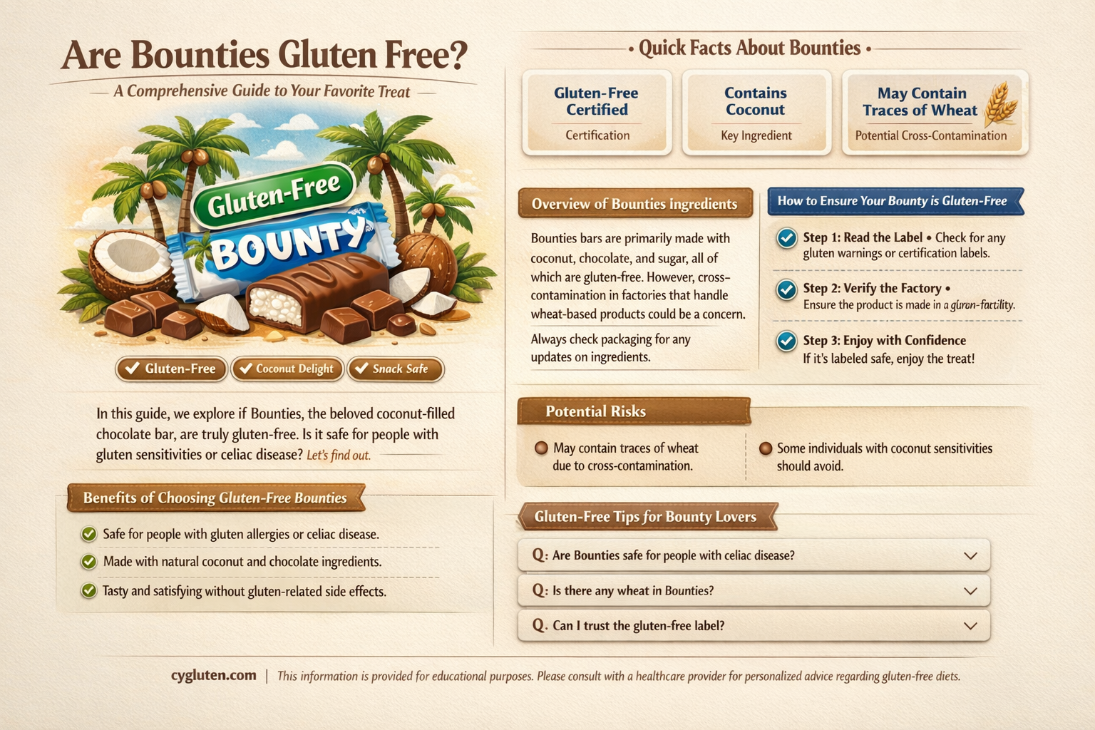 Are Bounties Gluten Free? A Comprehensive Guide To Your Favorite Treat ...