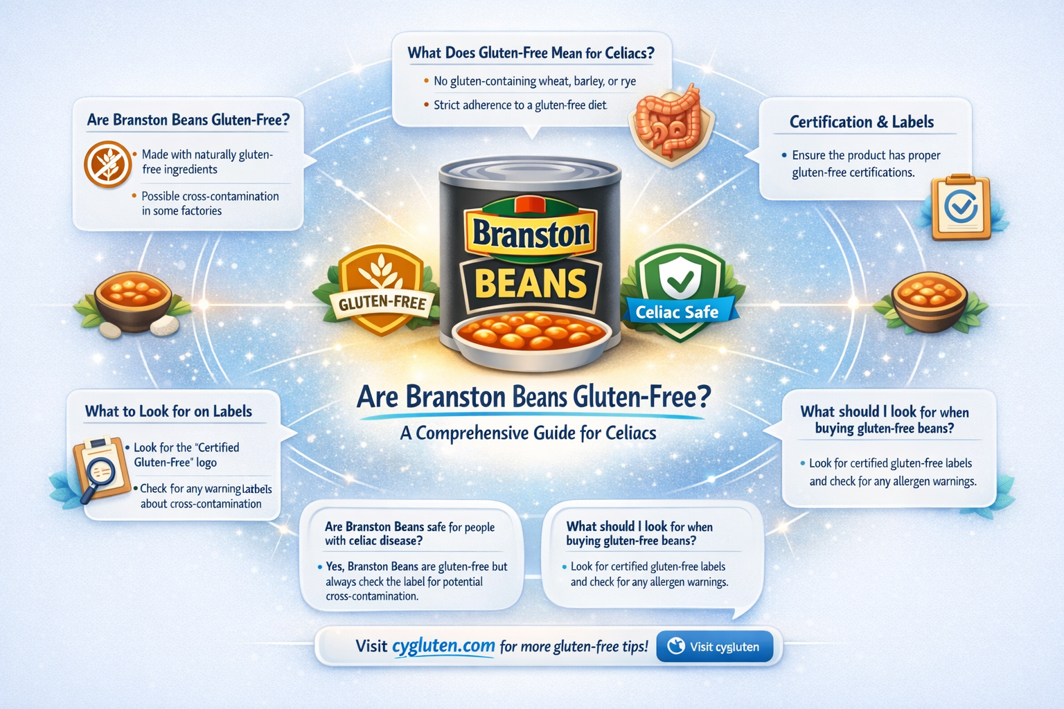 Are Branston Beans Gluten-Free? A Comprehensive Guide For Celiacs ...