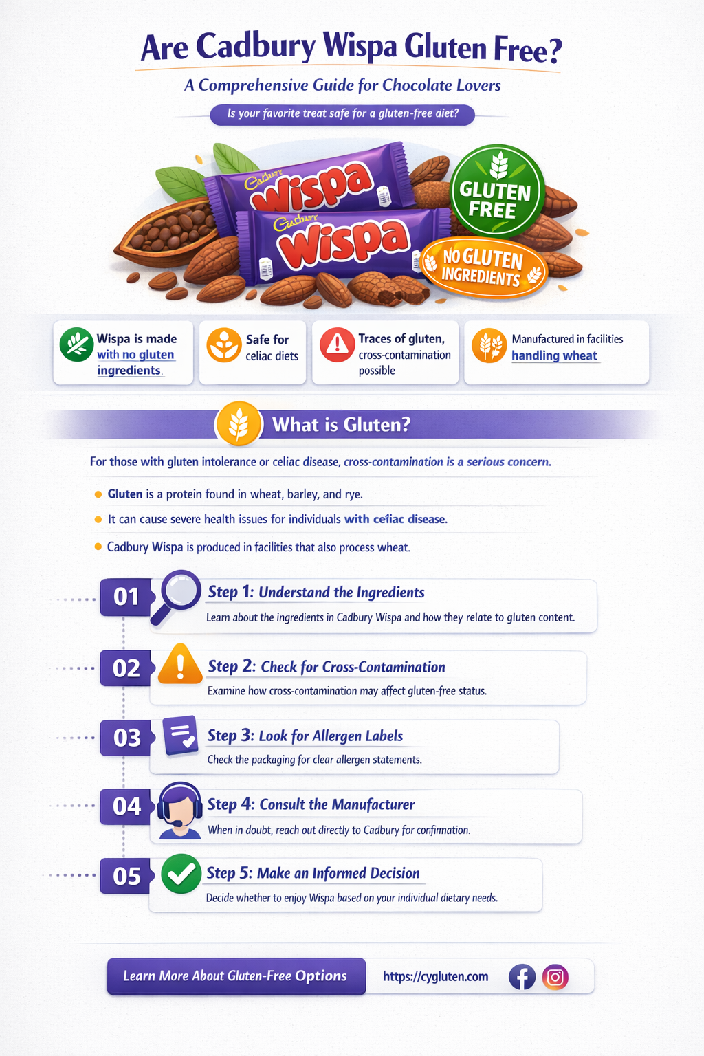 Are Cadbury Wispa Gluten Free? A Comprehensive Guide For Chocolate ...