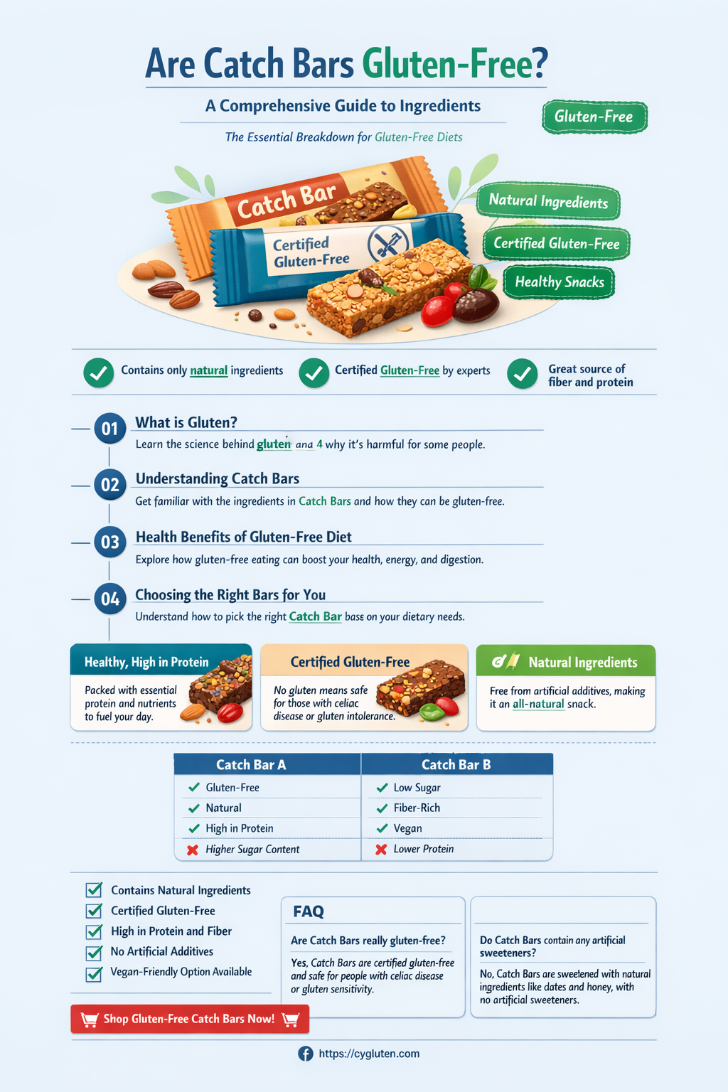 Are Catch Bars Gluten-Free? A Comprehensive Guide To Ingredients | CyGluten