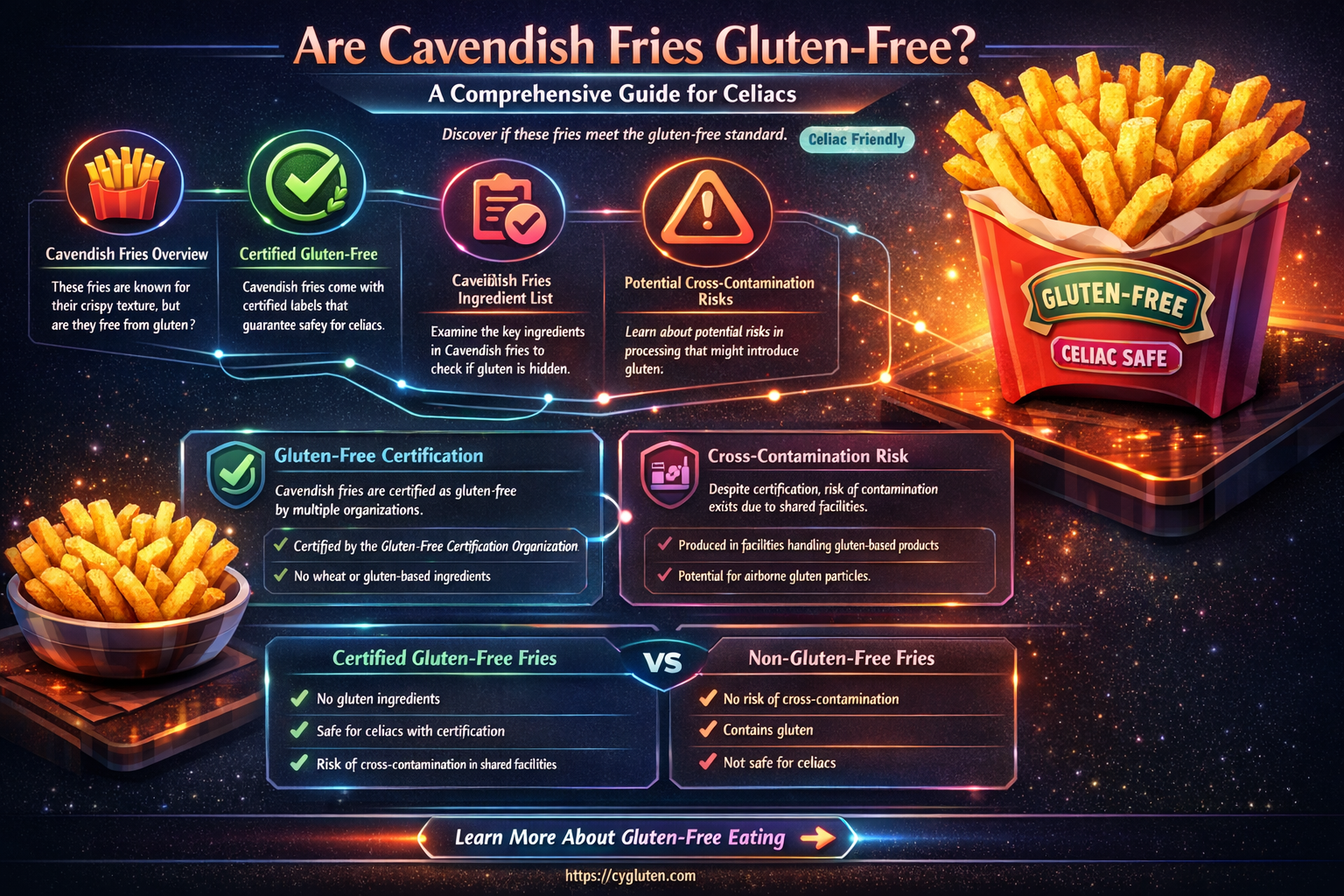 Are Cavendish Fries Gluten-Free? A Comprehensive Guide For Celiacs ...