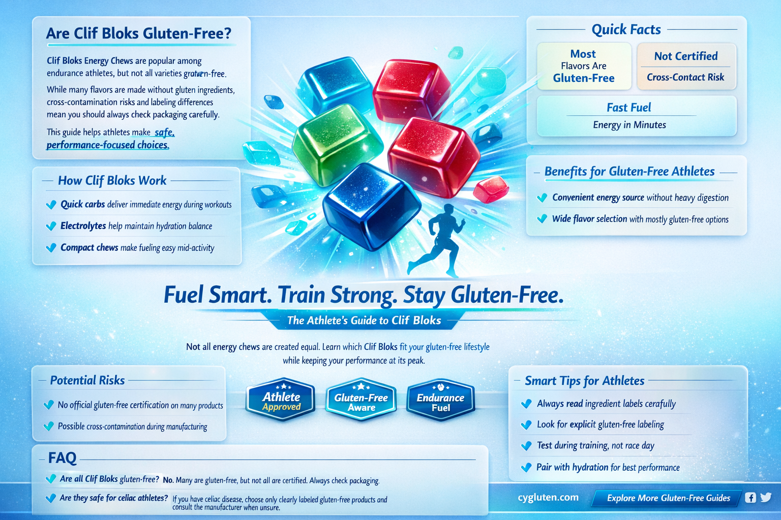Are Clif Bloks Gluten-Free? A Complete Guide For Athletes | CyGluten
