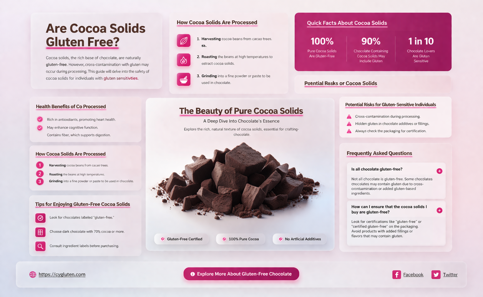 Are Cocoa Solids Gluten Free? A Comprehensive Guide For Chocolate ...