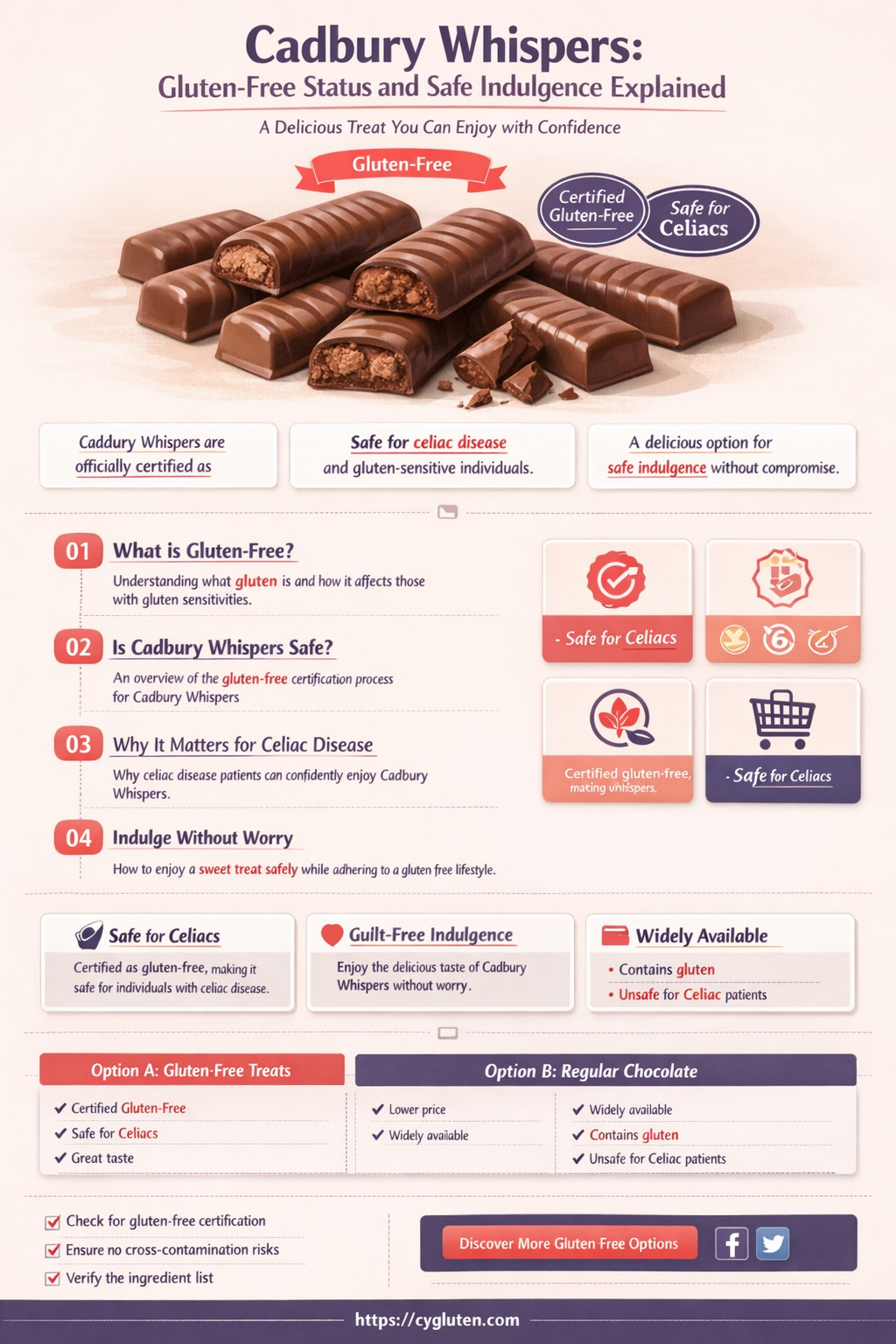 Cadbury Whispers: Gluten-Free Status And Safe Indulgence Explained ...