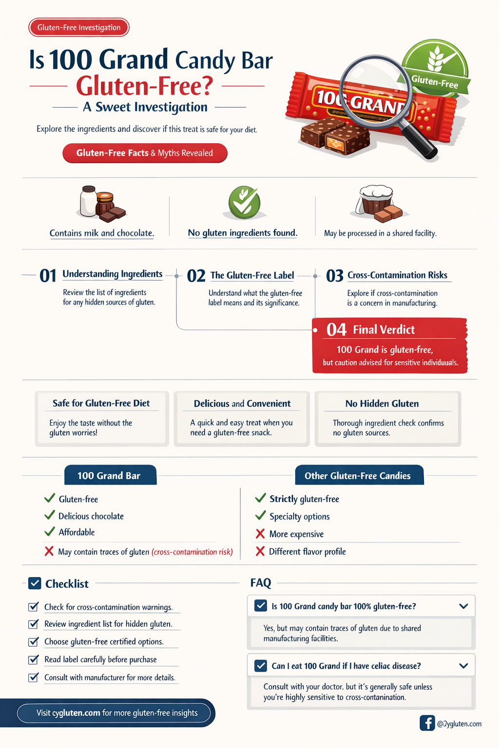 Is 100 Grand Candy Bar Gluten-Free? A Sweet Investigation | CyGluten