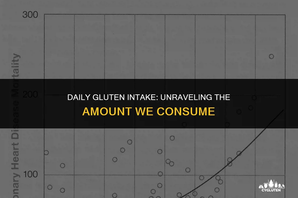 Daily Gluten Intake: Unraveling The Amount We Consume | CyGluten